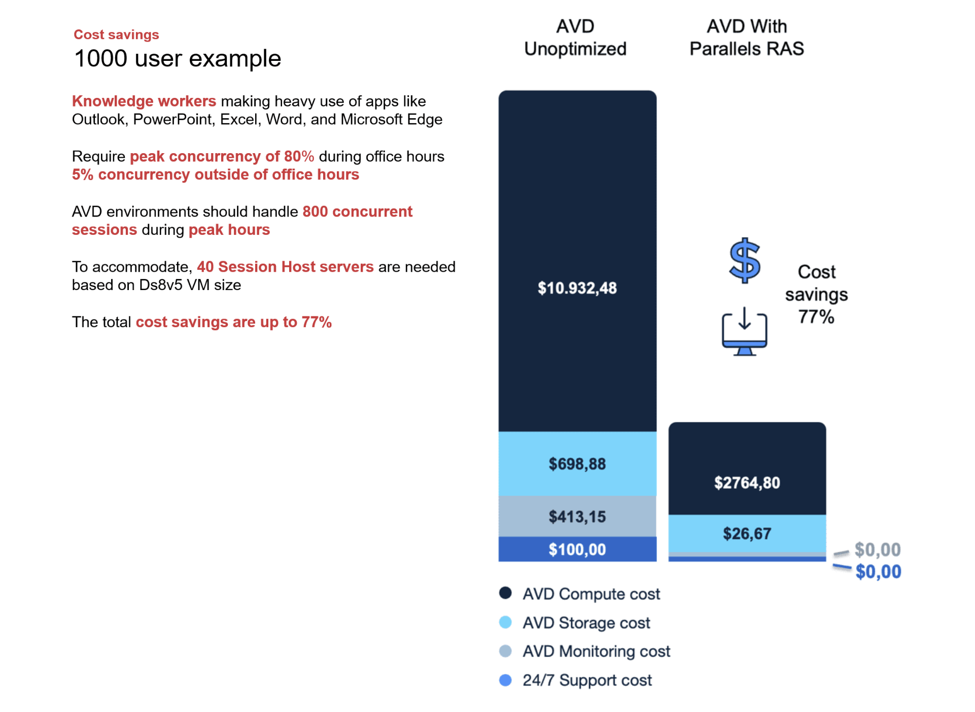 Parallels RAS 19.2: Simplifying Azure Virtual Desktop integration for ... Parallels RAS 19.2: Simplifying Azure Virtual Desktop integration for ...